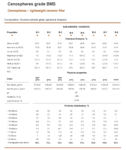 Cenospheres. From stock or special order. Any quantity.