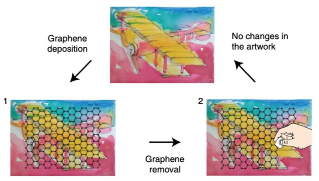 Graphene Architectural and artistic paints